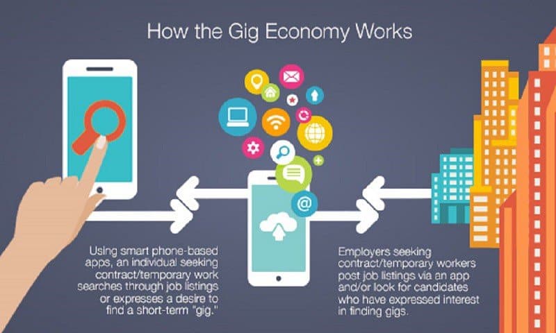 The Gig Economy: Navigating Freelancing in the Digital Age - MITechNews