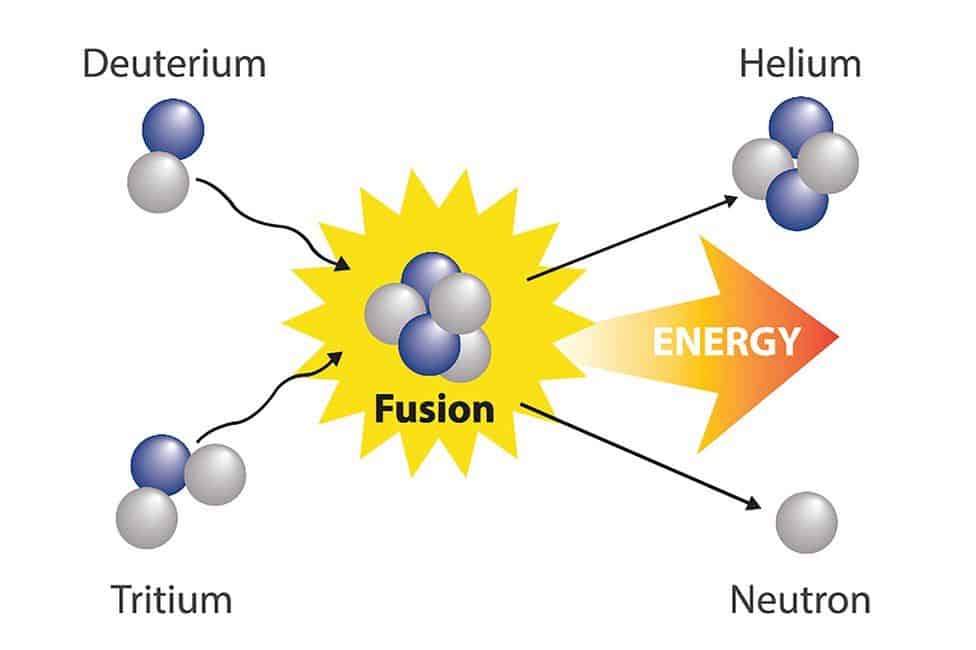 UK Startup Makes 'Stunning' Nuclear Fusion Breakthrough - Next Step To ...