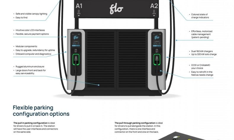 Flo Debuts Fast Electric Vehicle Charger - MITechNews