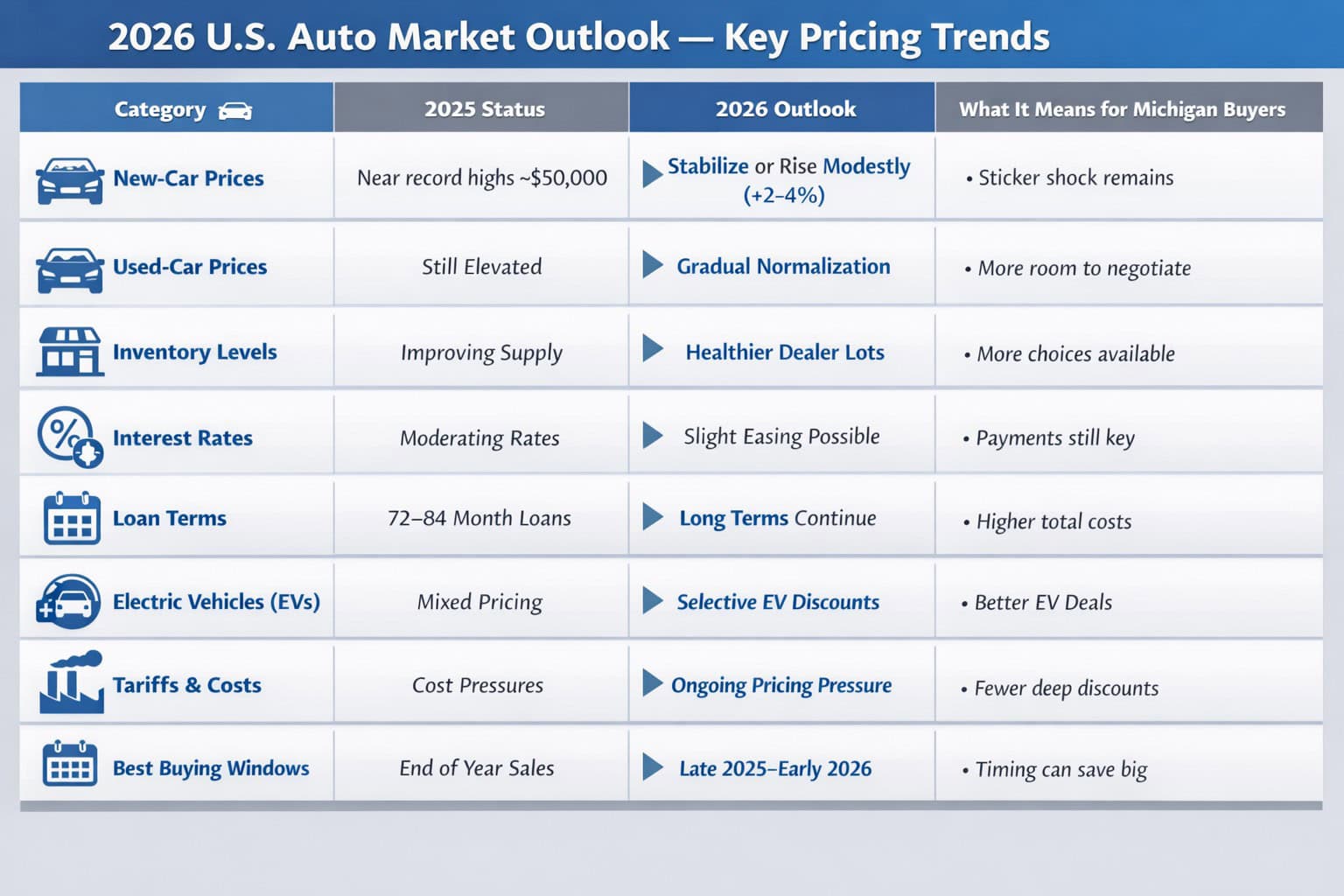 What To Expect For Car Prices In 2026 A Market Forecast For Tech What To Expect For Car Prices In 2026 A Market Forecast For Tech